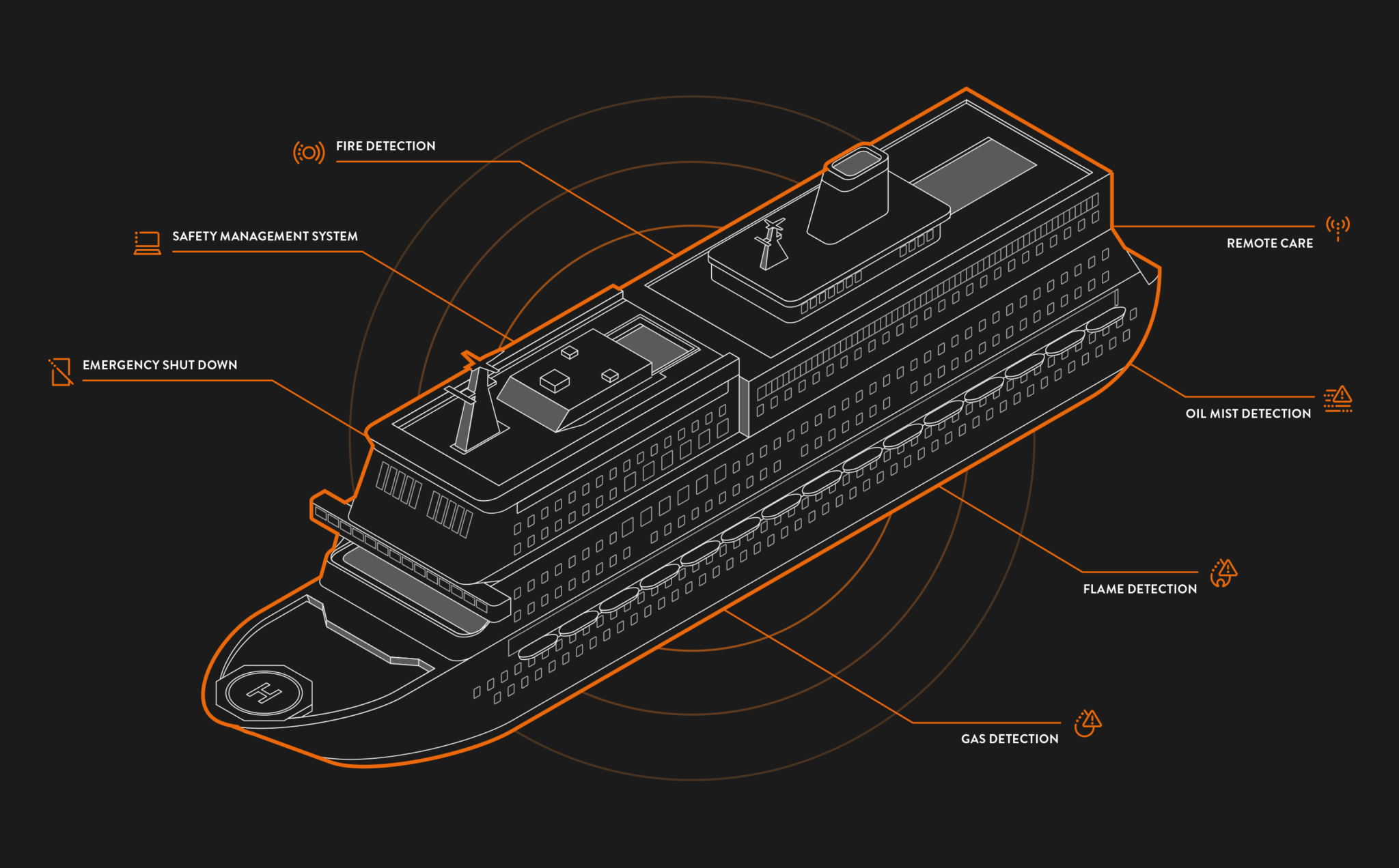Cruise | Consilium Safety