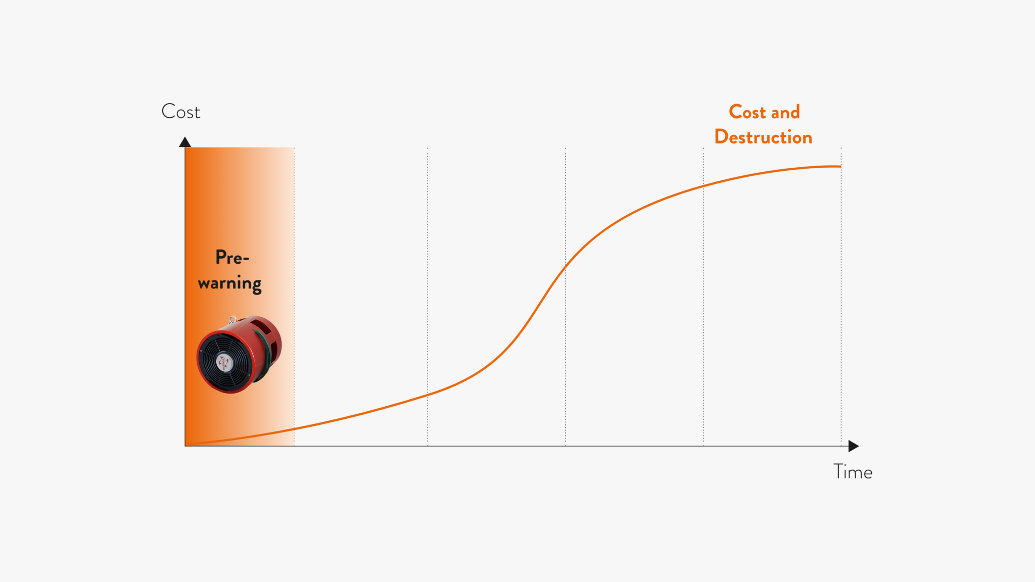 Oil Mist Detection | Consilium Safety